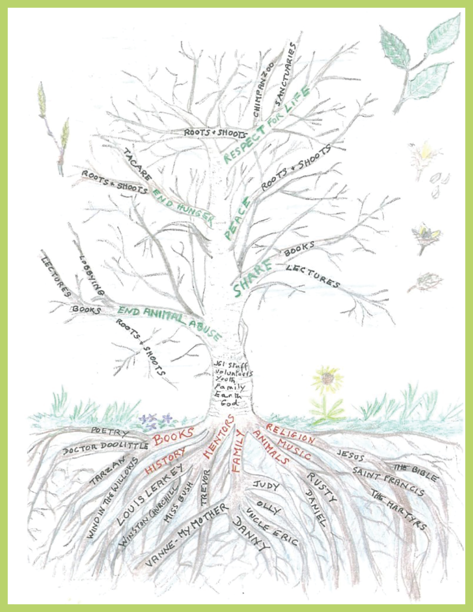 Tree of Hope Activity - Roots & Shoots