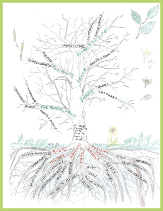Tree of Hope Activity - Roots & Shoots