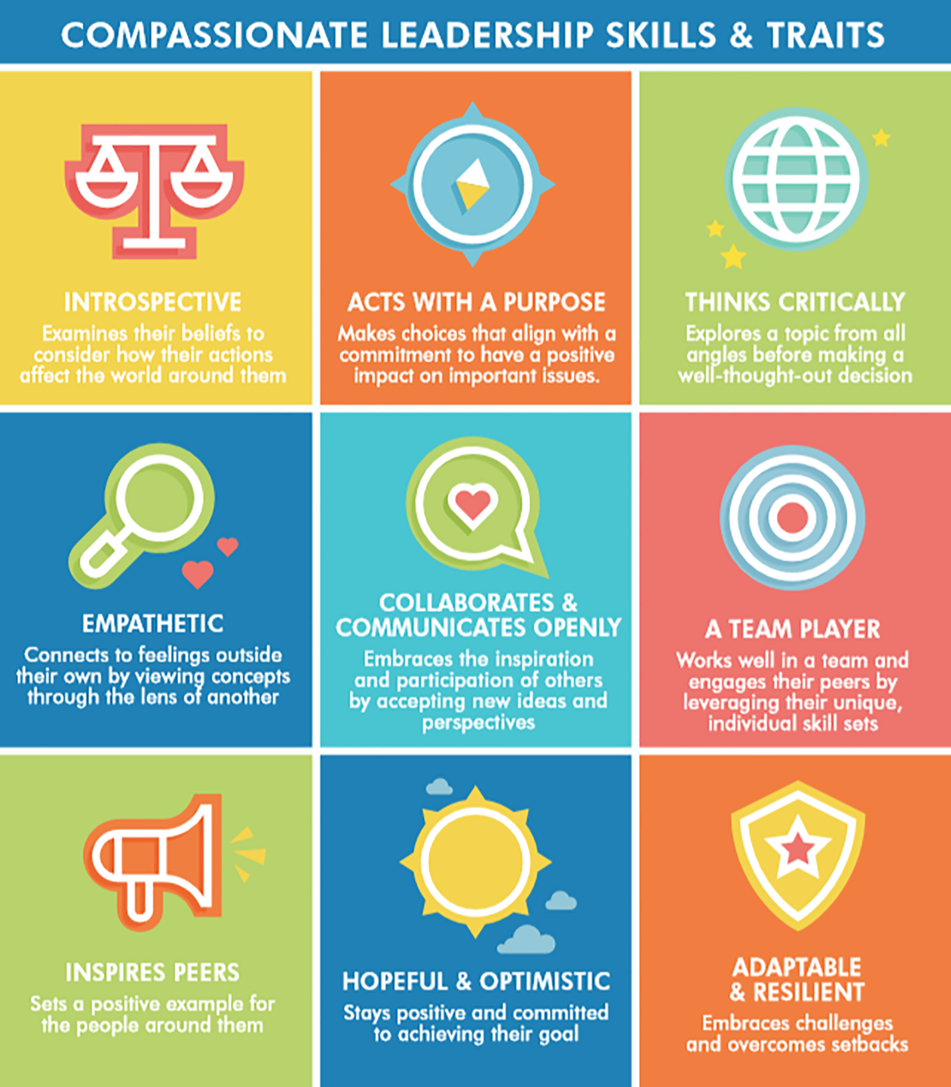 Compassionate Traits Self-Assessments - Roots & Shoots