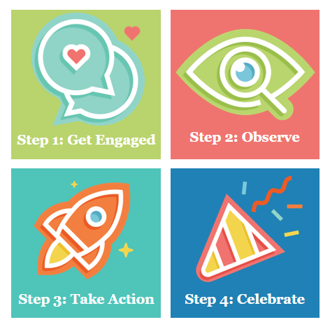 Projects-in-a-Box - Roots & Shoots