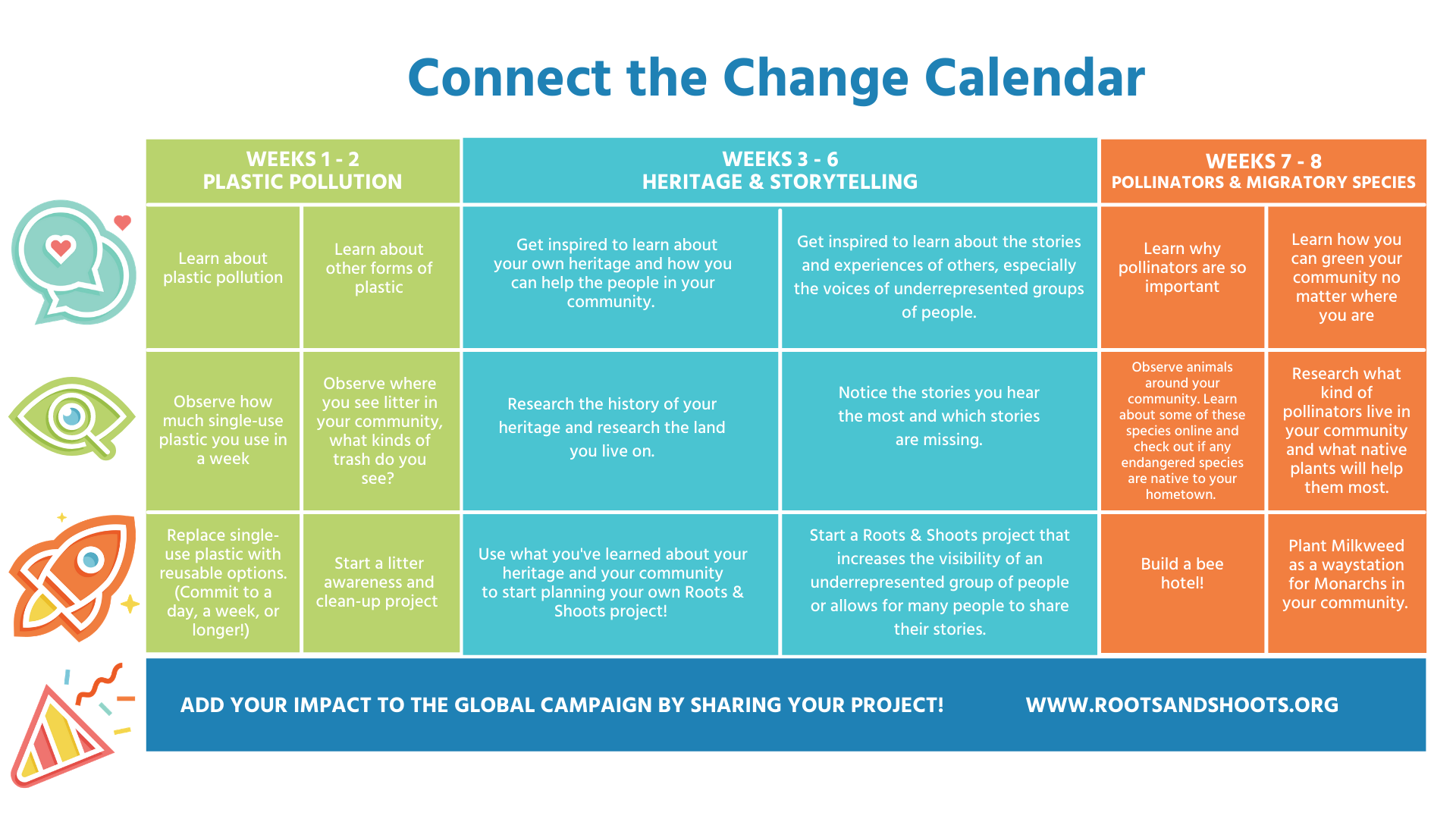 Connect the Change Roots & Shoots Action Campaign